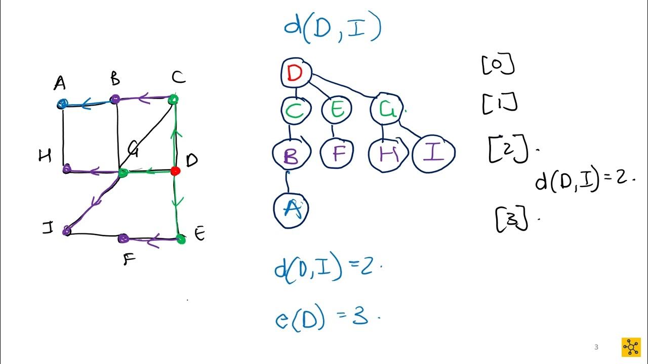 MAPV101 Algorithms Shortest Path Moores Breadth First Search - YouTube