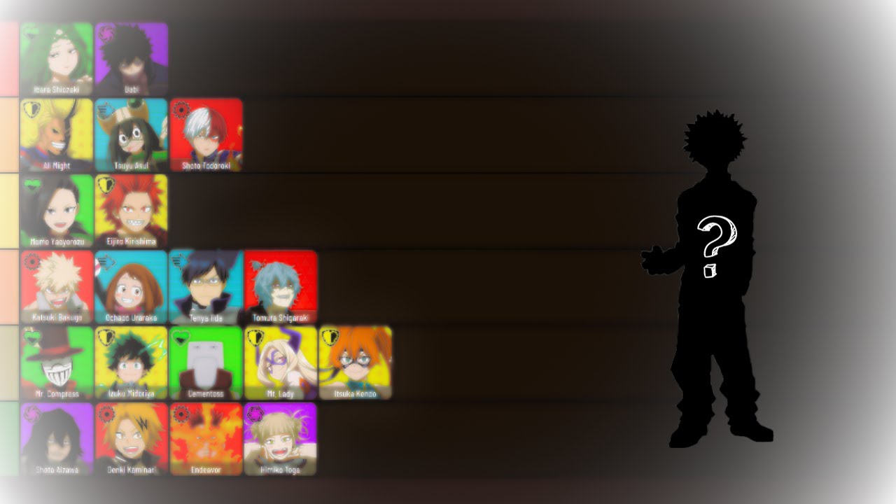 MHUR Character Ranking on what to avoid or not - YouTube