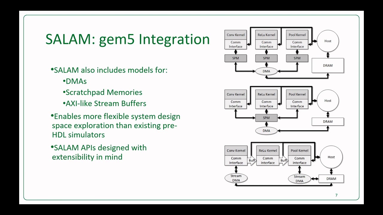 gem5 SALAM Presentation - YouTube