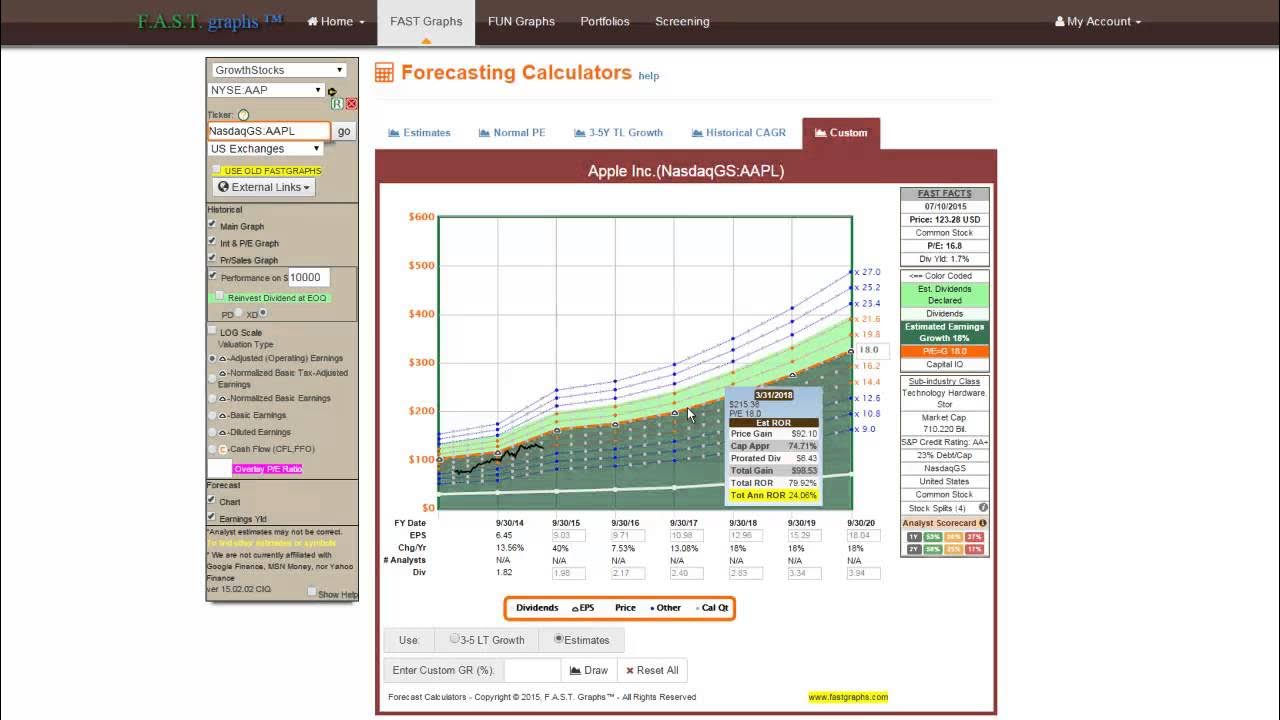 Demo 3 Forecasting Calculators with F.A.S.T. Graphs™ - YouTube