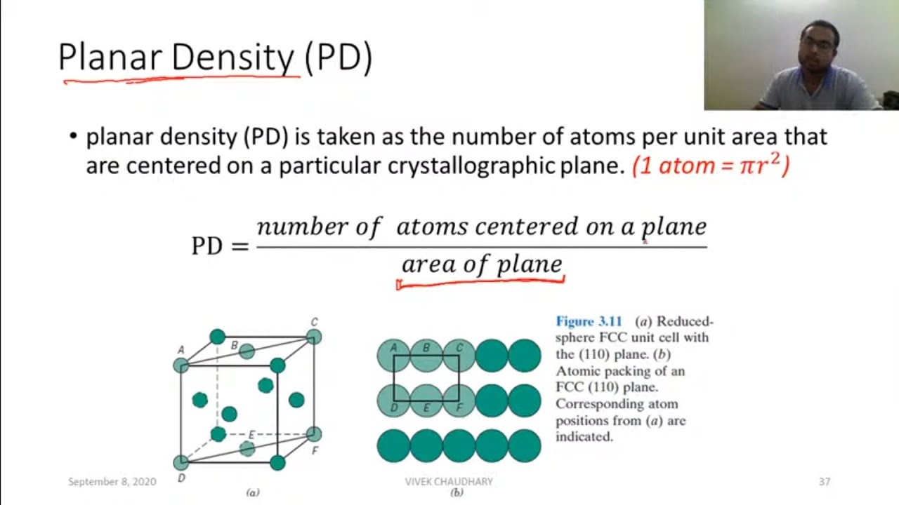 crystallographic point, direction, and plane. Linear and planer density ...