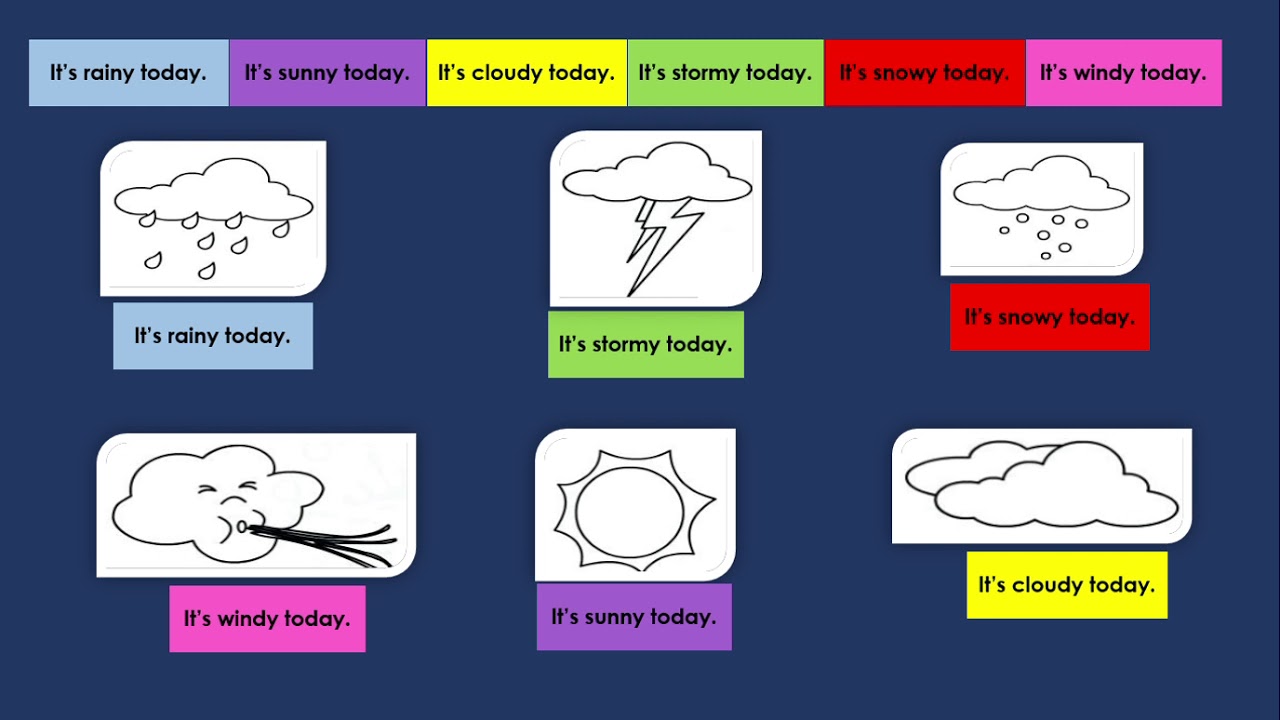 Weather Conditions YouTube weather-conditions-youtube
