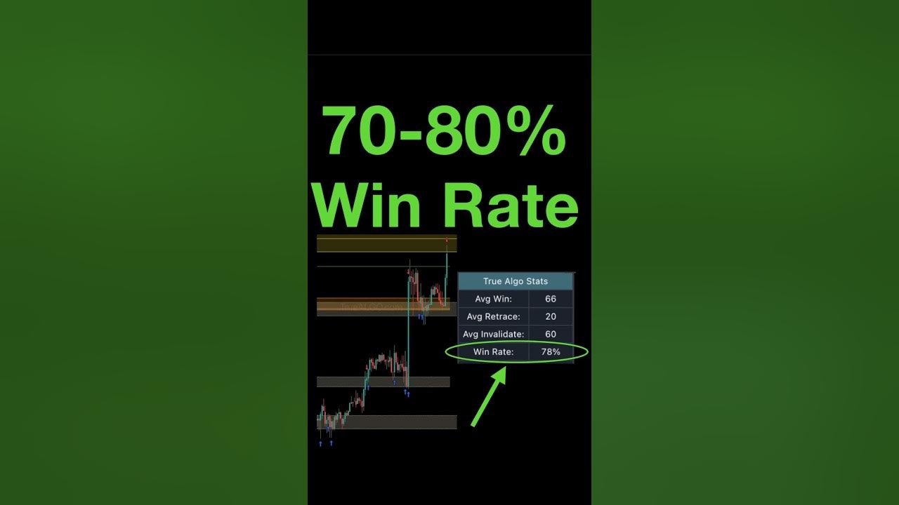 80% Win Rate Trading Strategy—No BS - YouTube