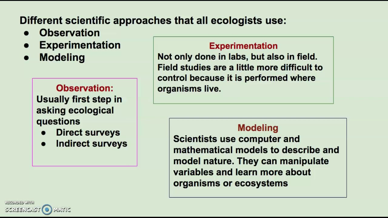 INTRODUCTION TO ECOLOGY AND RESEARCH METHODS BIO - YouTube