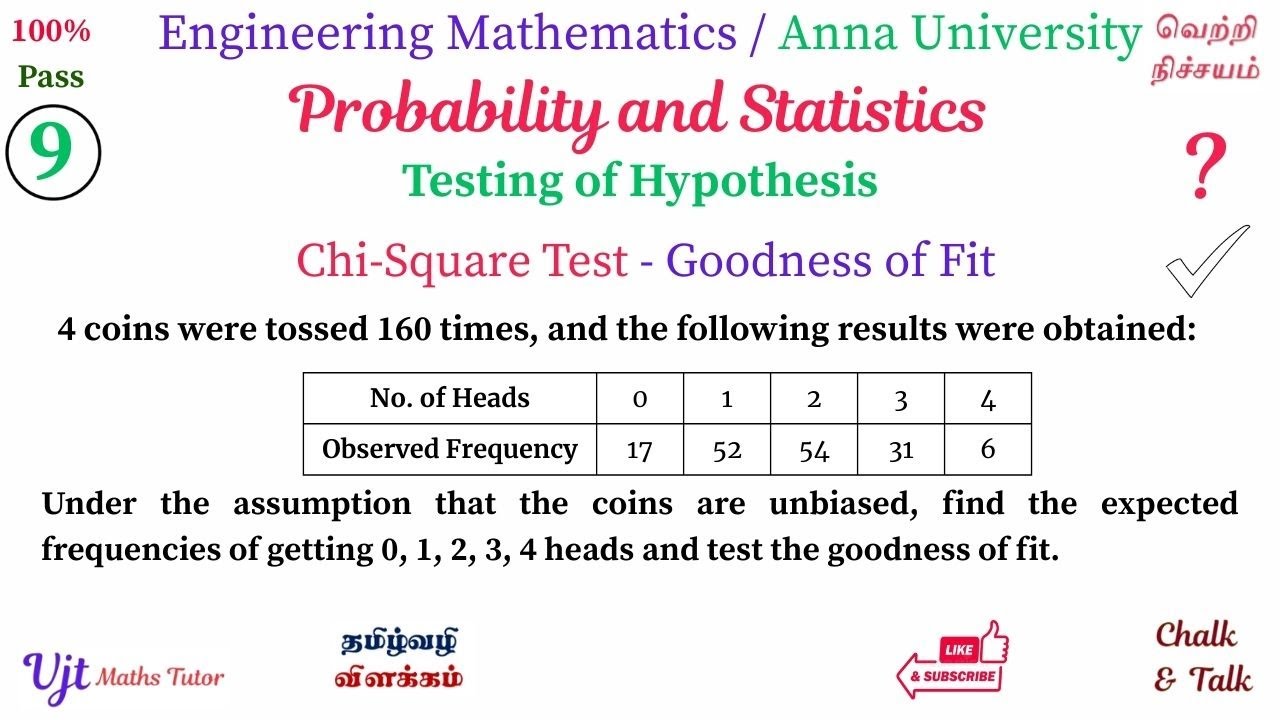 Chi-Square Test | Goodness of Fit Ex 9 | Hypothesis Testing ...