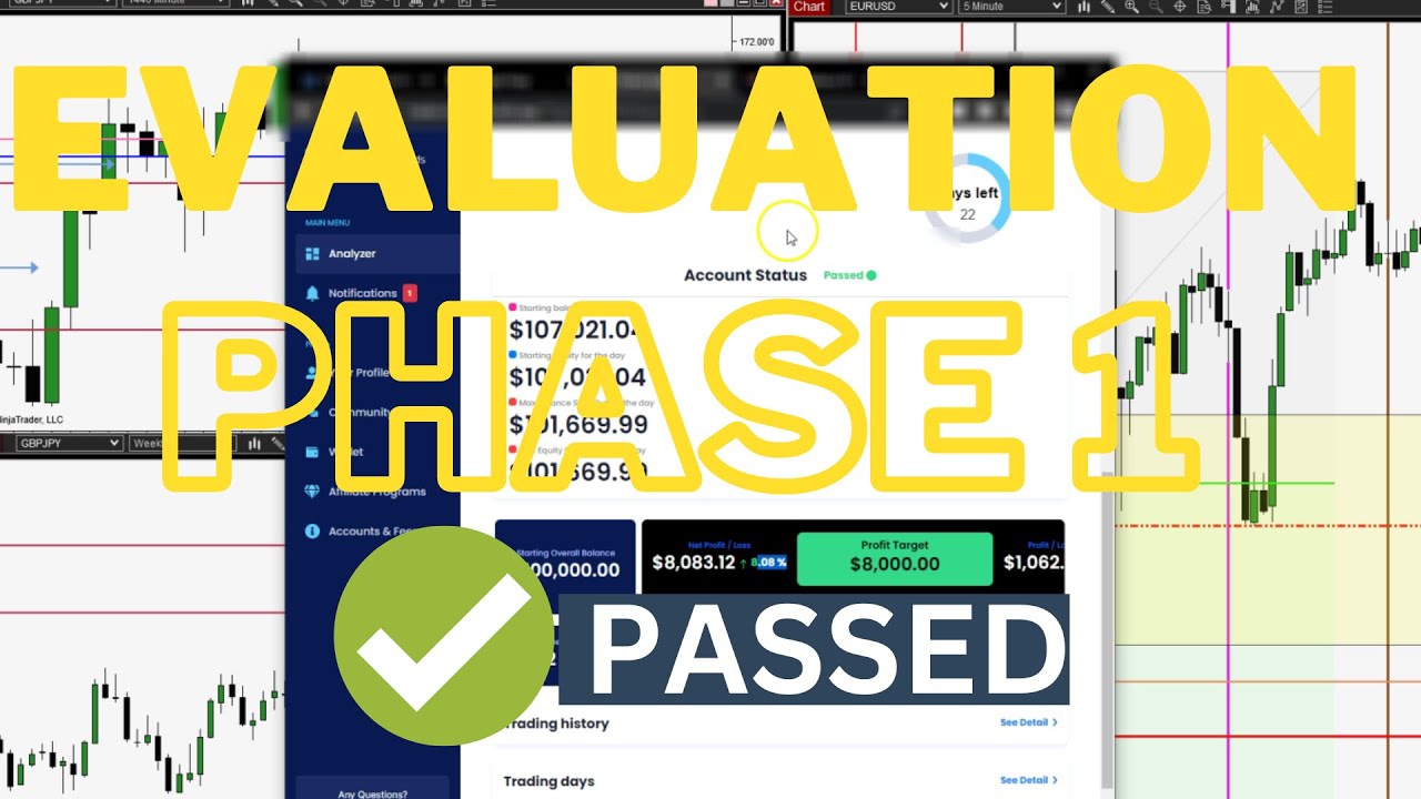 SNIPER SERIES 12-1-2022 - EVALUATION PHASE 1 PASSED - MyForexFunds ...