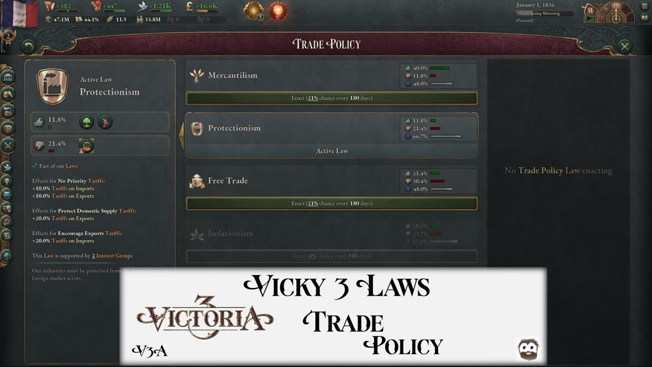 Trade Policy Laws - Vicky 3 Academy - YouTube