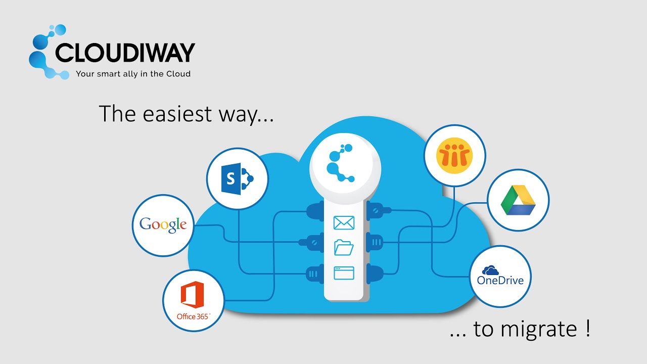 Cloudiway presentation - YouTube