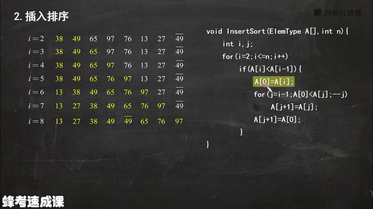 数据结构与算法速成 - 第十一章 排序（1） - YouTube