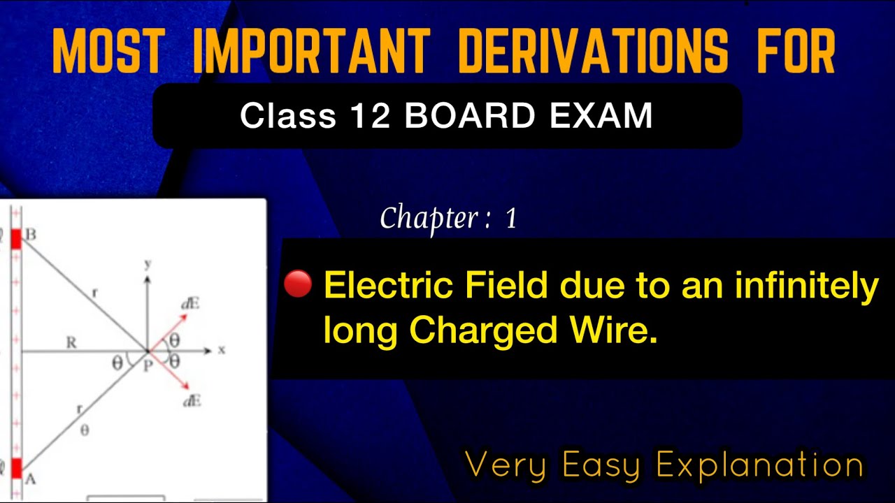 Electric field due to infinitely long charged wire Derivation ...