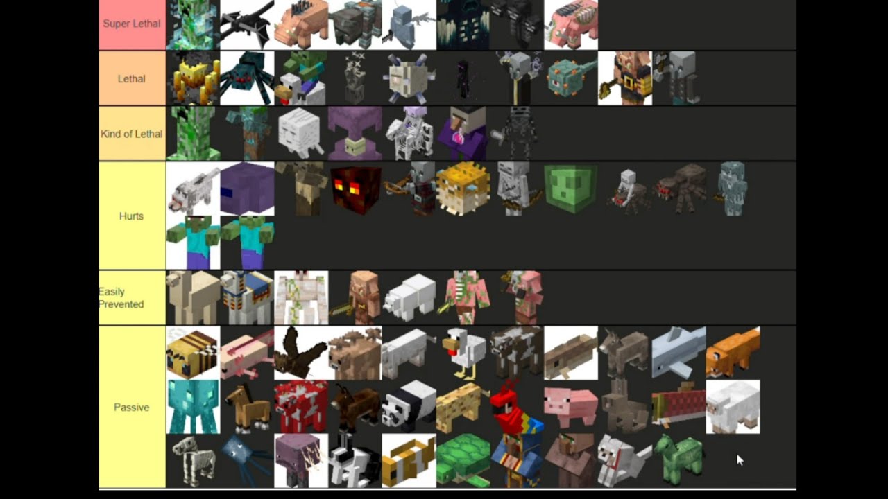 Ranking Minecraft Mobs - YouTube