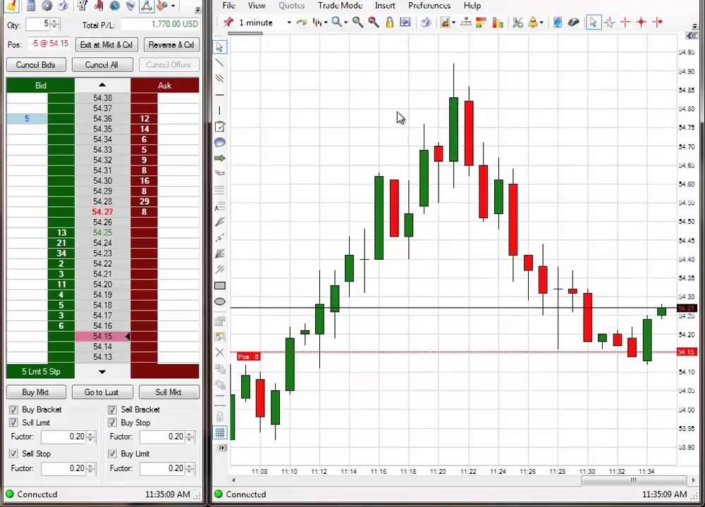 The Best Day Trading System $2,680 - YouTube