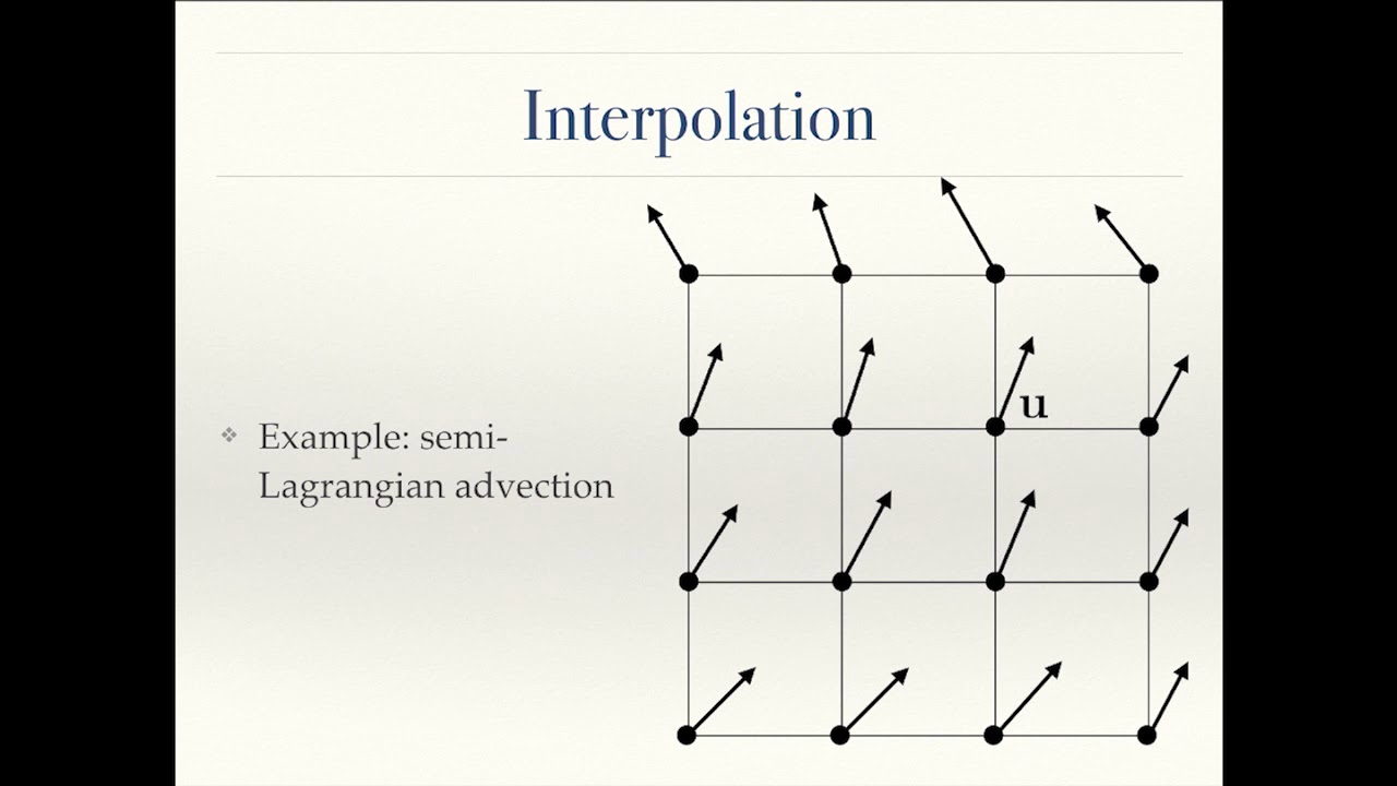 An Introduction To Physics Based Animation Pt 2 Youtube