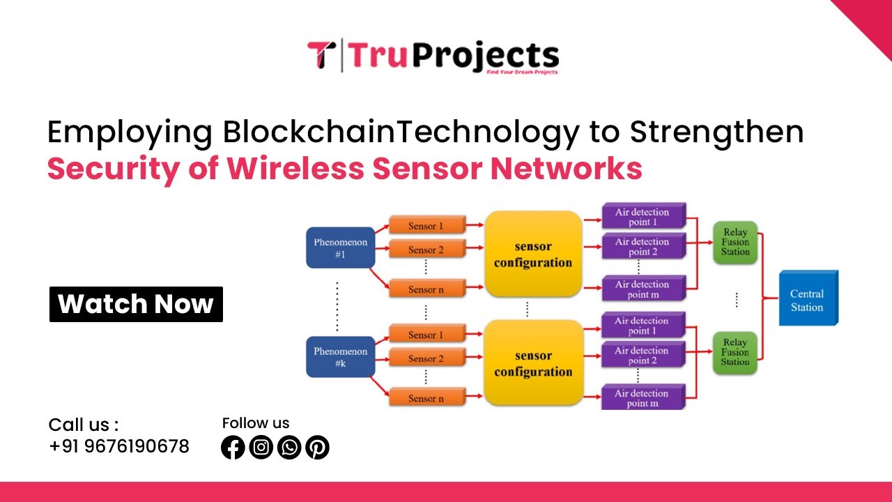 Employing Blockchain Technology to Strengthen Security of Wireless ...