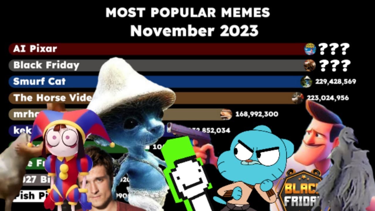 Most Popular Memes in November 2023 - AI Pixar, Black Friday, Dream vs ...