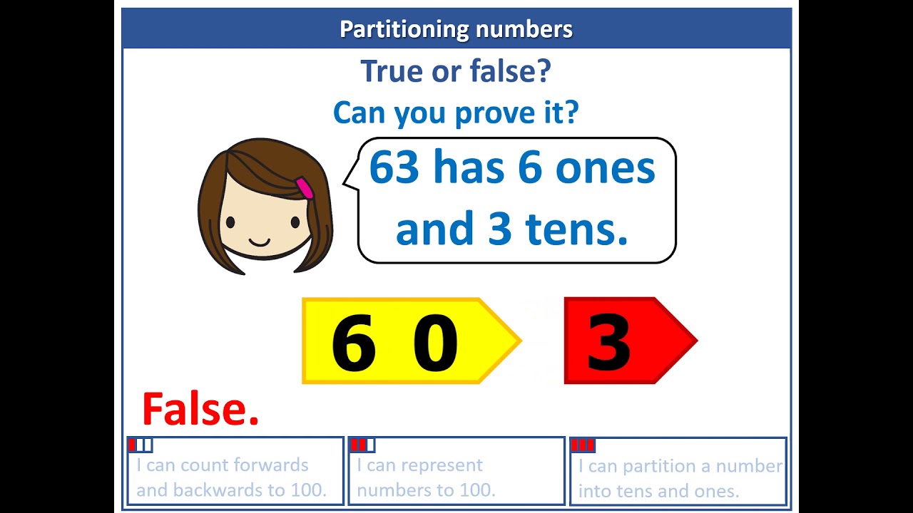 Year 1 Place Value within 100 Partitioning numbers - YouTube