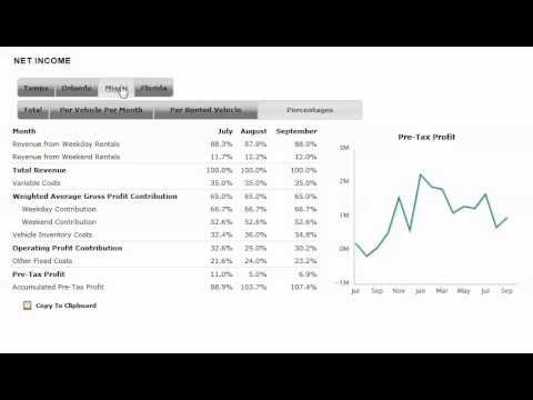 HBR Price Simulation $37.0M Profit - YouTube