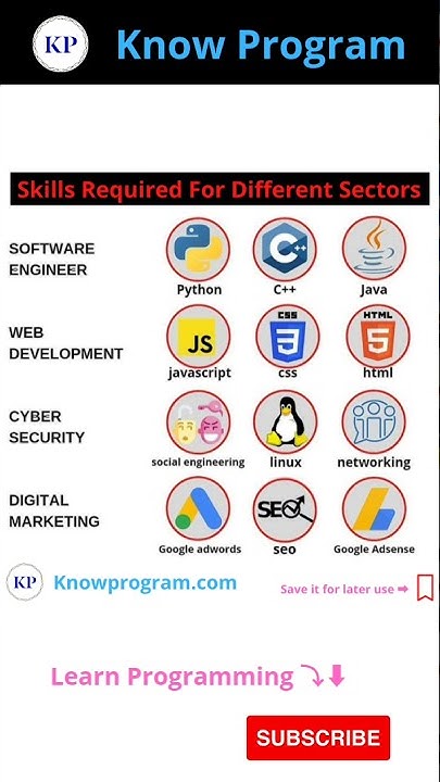 Skills Required For Different Sectors 🧠 | #shorts #skills #knowprogram - YouTube