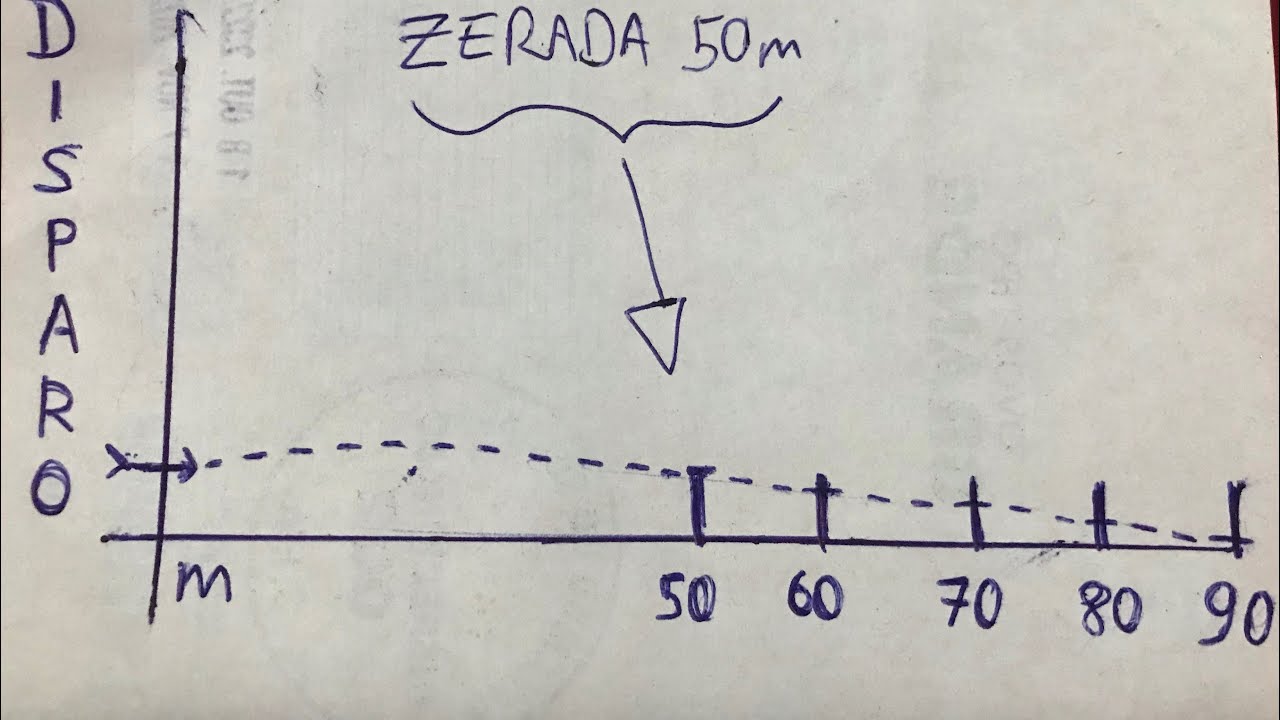 Entendendo a curva balística de forma bem simples - YouTube