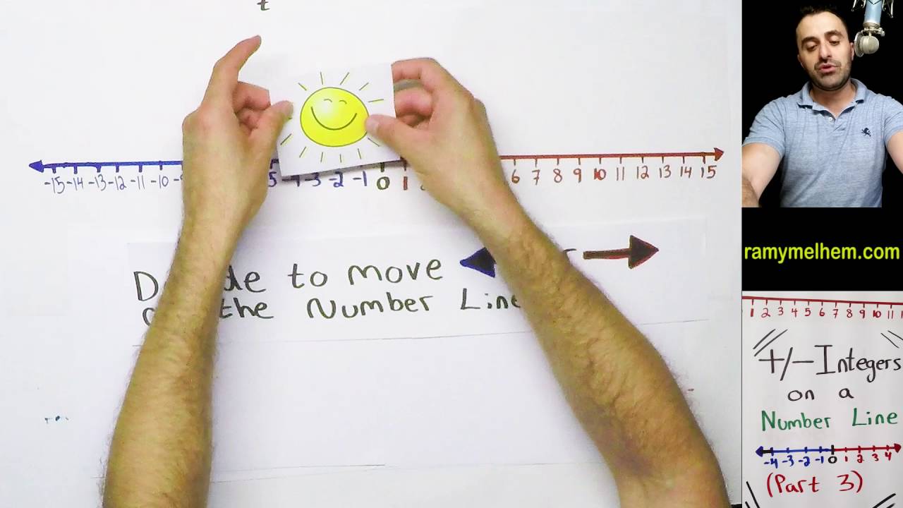 Easy Method To Adding And Subtracting Integers On A Number Line Part 3 Easy Method To Adding And Subtracting Integers On A Number Line Part 3