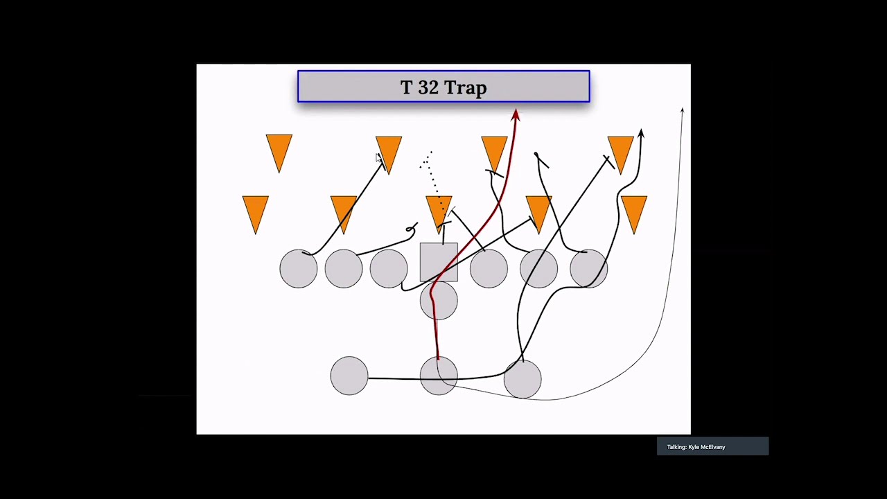 Fullback Trap in Wing-T - Kyle McElvany - St. Mary Catholic Central HS ...