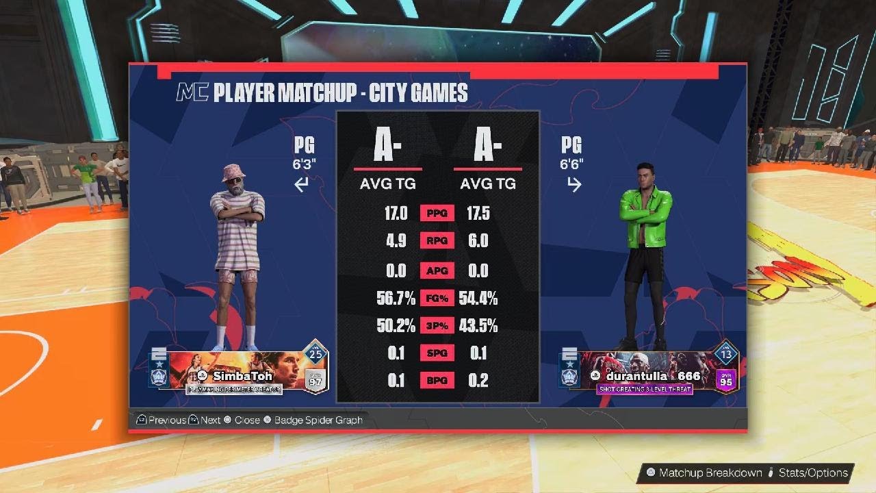 2K24 SWEAT TESTING 😅 - YouTube