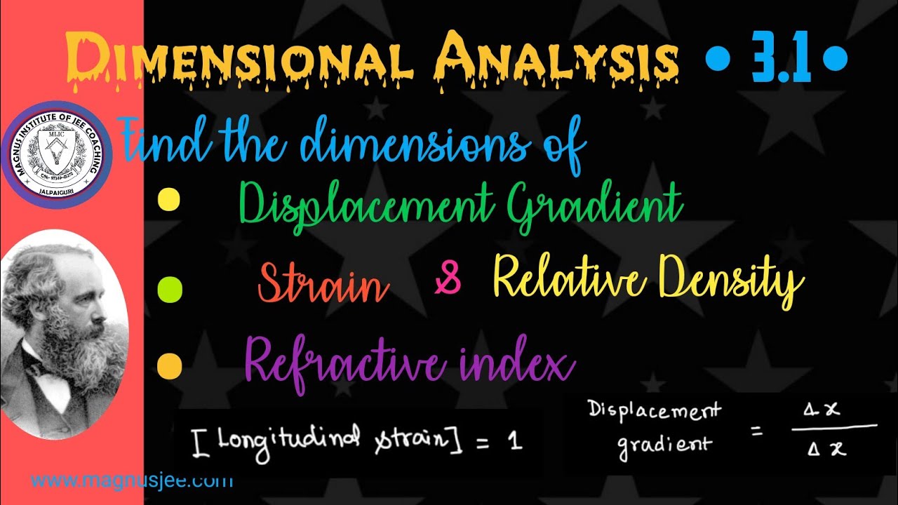 Dimensional Analysis 3.1 : Dimensions of Displacement Gradient , Strain ...