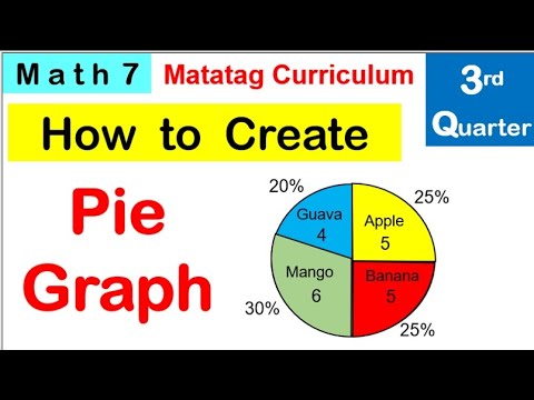 Math 7 Pie graph/chart how to create pie graph #matatag #piegraph # ...