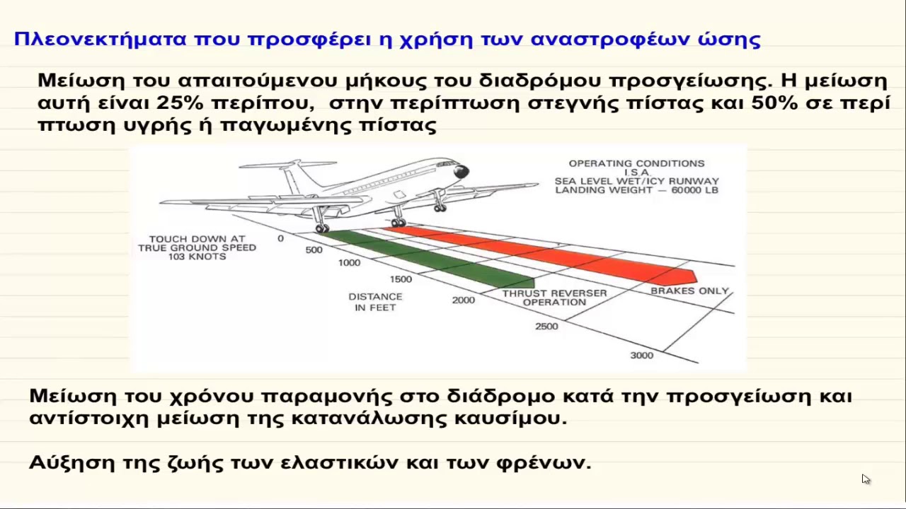 ΜΑΘΗΜΑ 28 ΚΙΝΗΤΗΡΕΣ ΑΕΡΟΣΚΑΦΩΝ - ΑΝΑΣΤΡΟΦΕΙΣ ΩΣΗΣ - YouTube