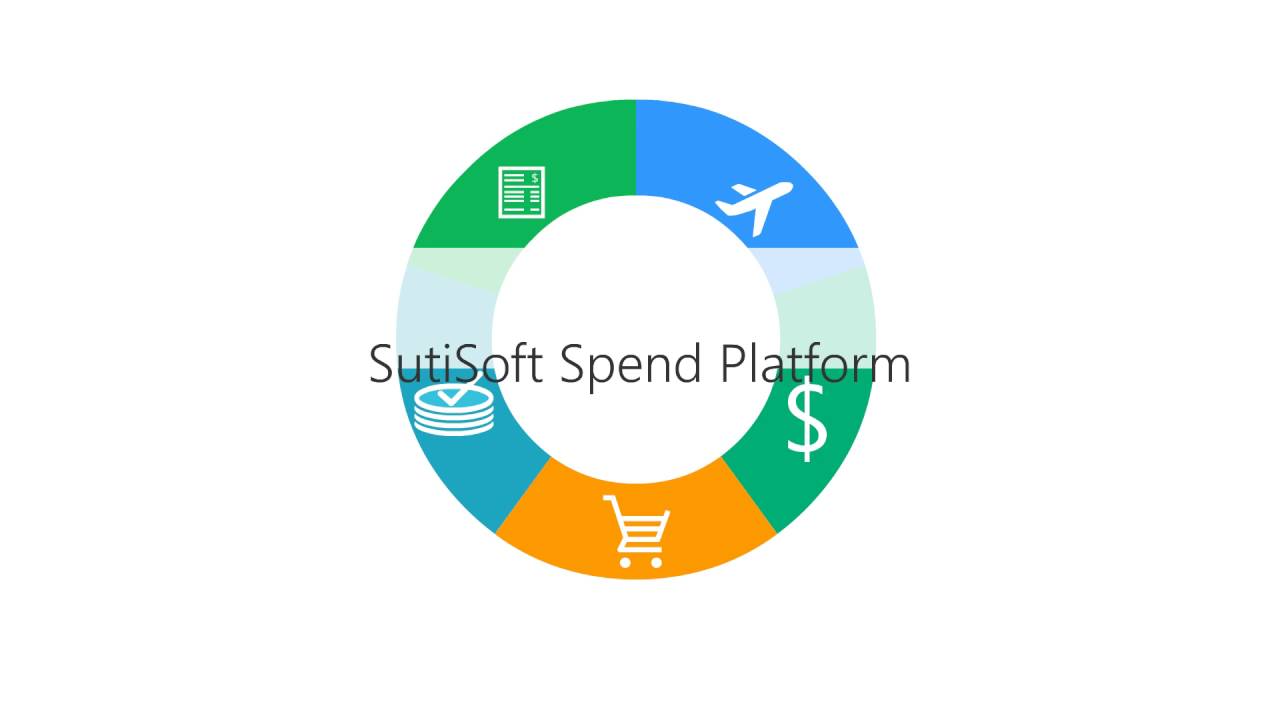 Spend Management Platform - SutiSoft - YouTube