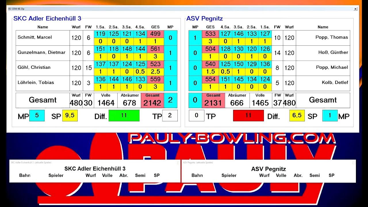 SKC Adler Eichenhüll 3 - ASV Pegnitz 1 - YouTube