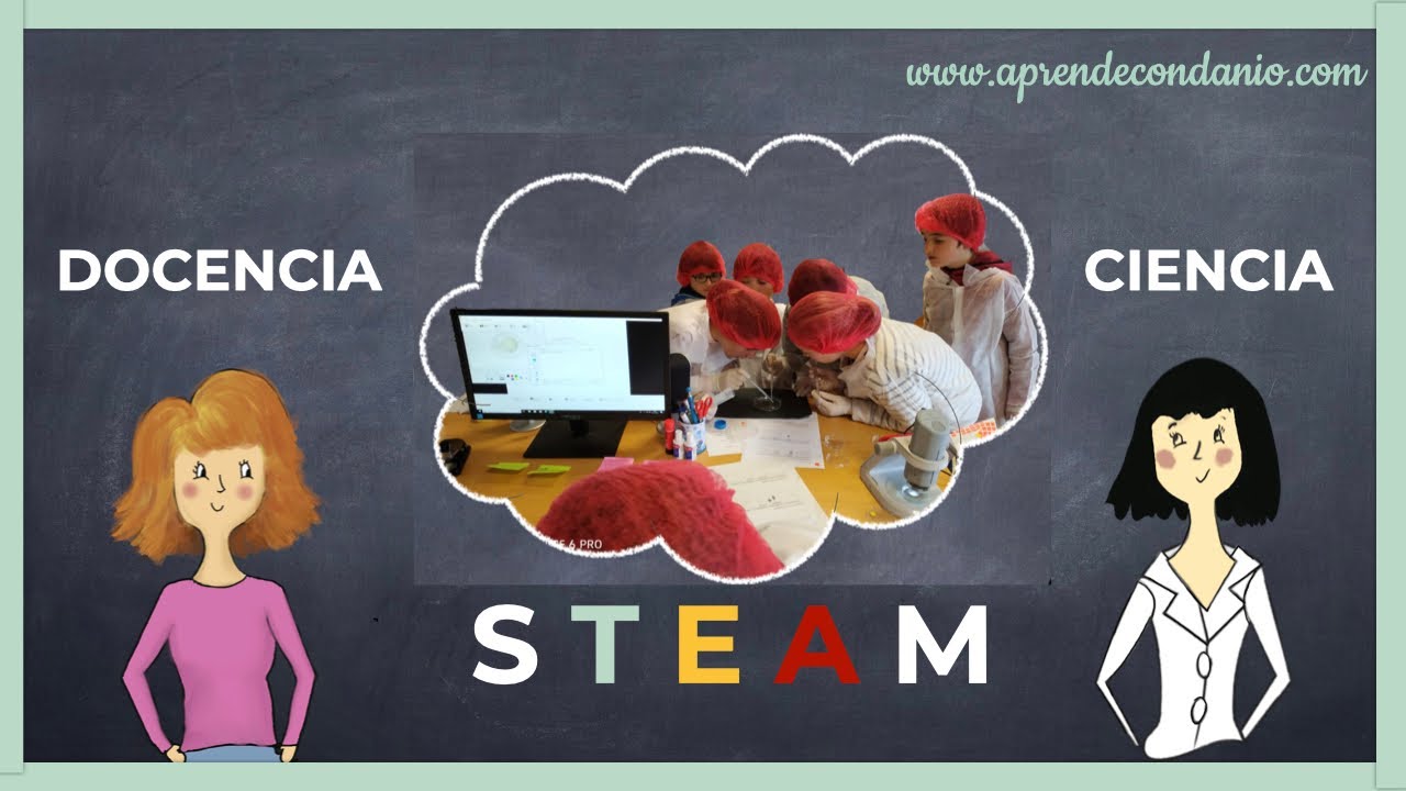 ¿Qué es un Proyecto STEAM? Ejemplos - YouTube