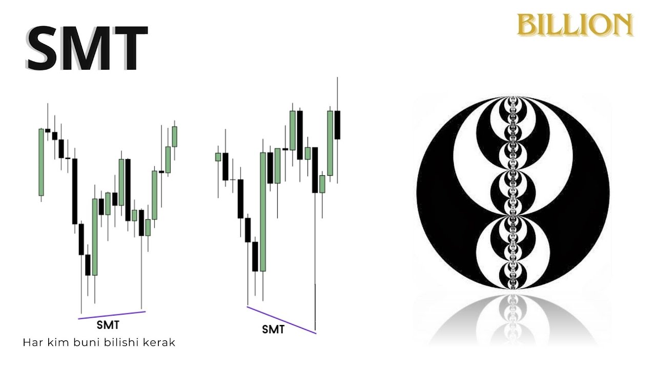ICT Mentorship 13th lesson SMT trading strategy - YouTube