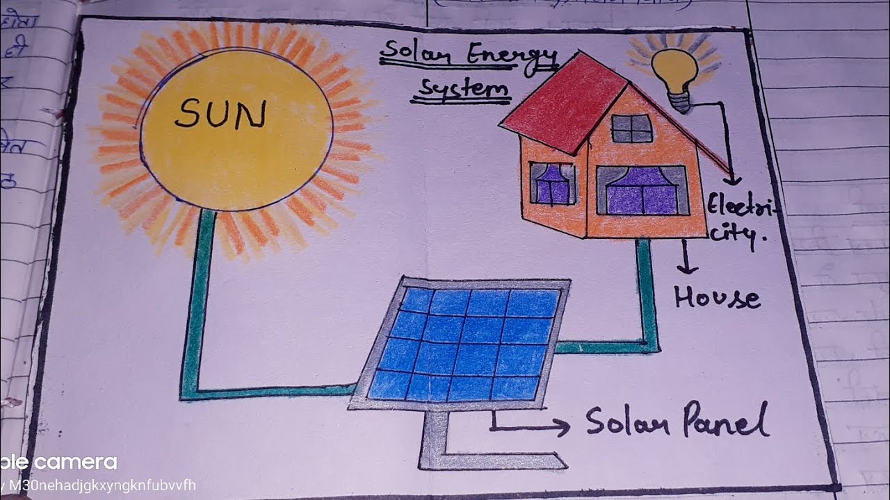 Solar energy ‐Lesson plan for macro teaching of AGRA UNIVERSITY #macro ...