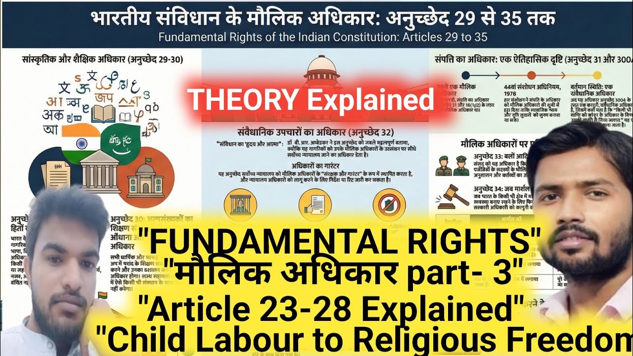 fundamental rights Article 23–28 Explained शोषण और धर्म की आज़ादी ...