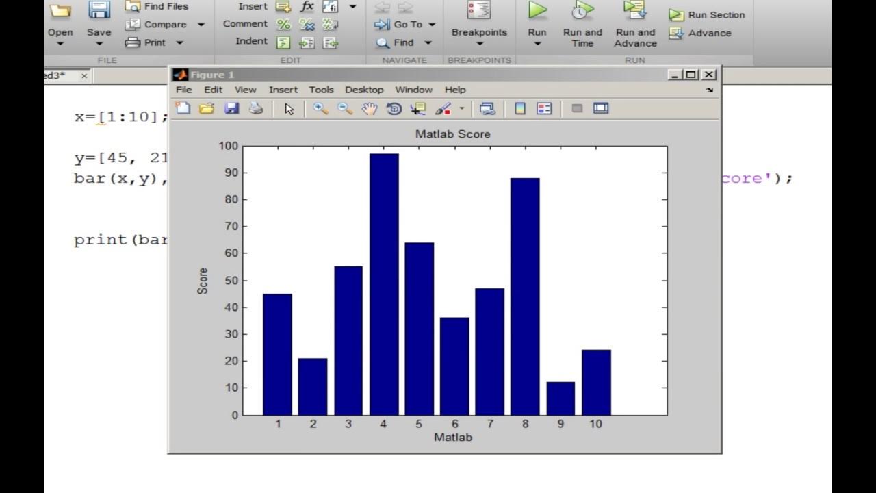 How to Create Bar Charts in Matlab - MATLAB Tutorial for Beginners 2017 ...
