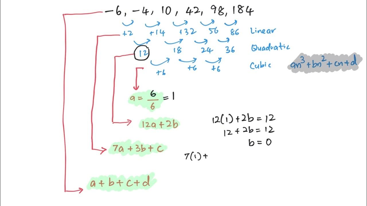 Finding nth term of cubic sequence - YouTube