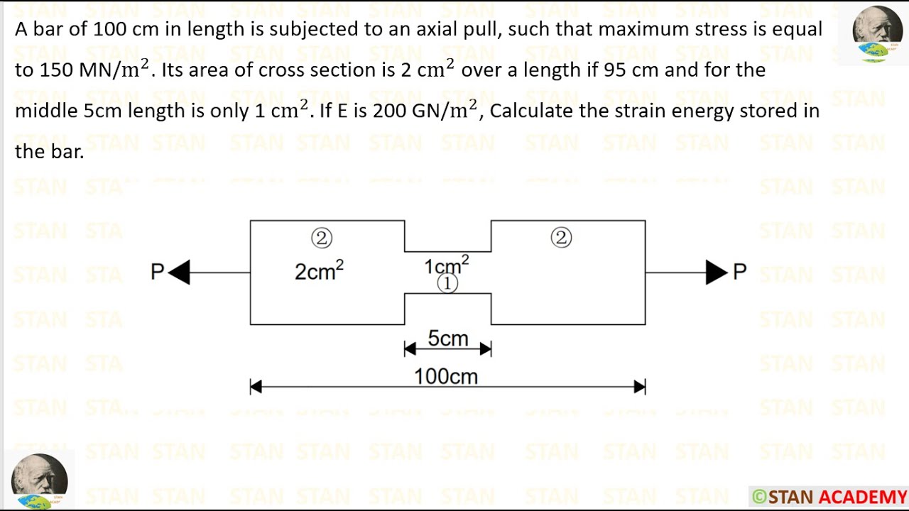 Strain Energy - Problem No 1 (From previous university question papers ...