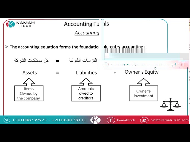 Part 2 What Is Accounting Kamahtech Odoo المعادلة المحاسبية ومبدأ