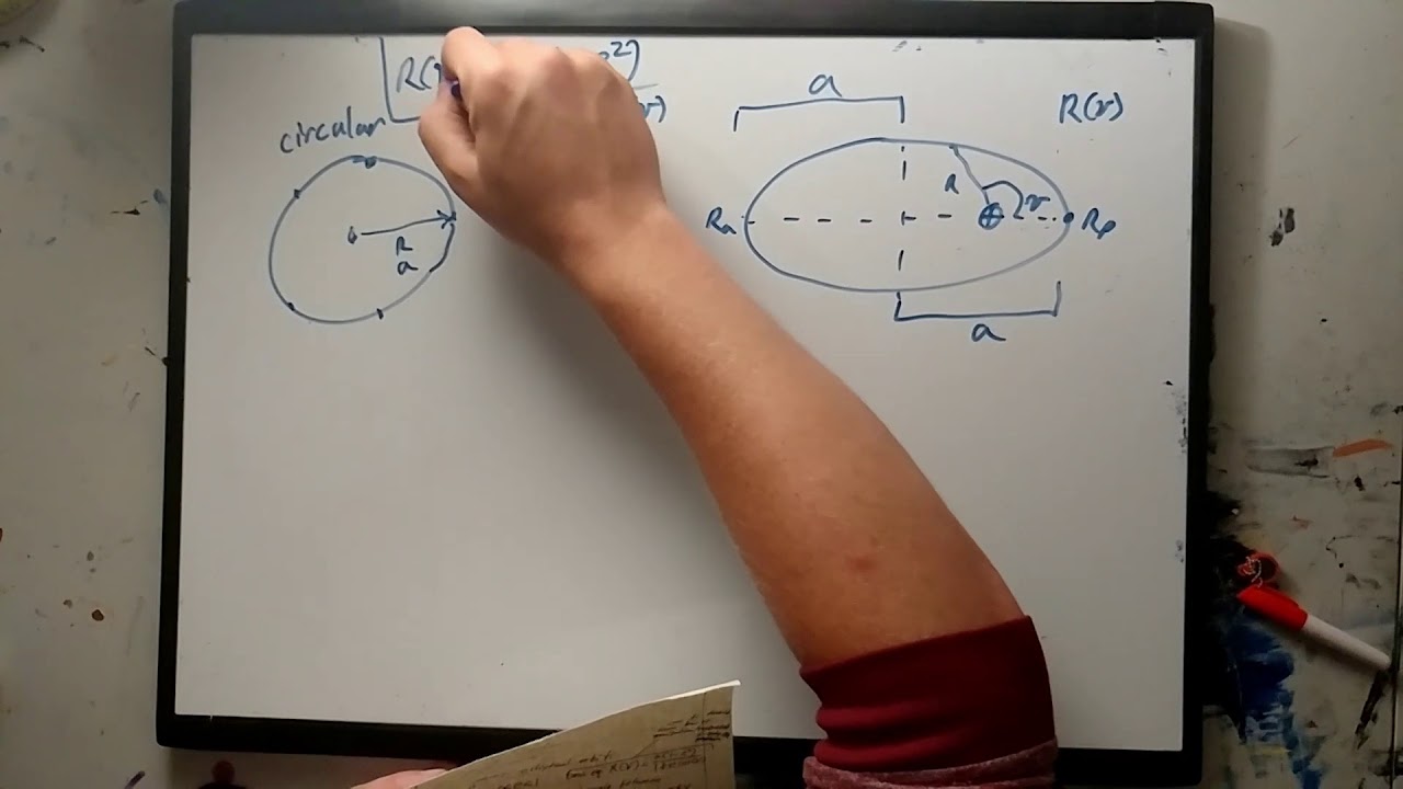 Orbits 101: Conic Sections - YouTube