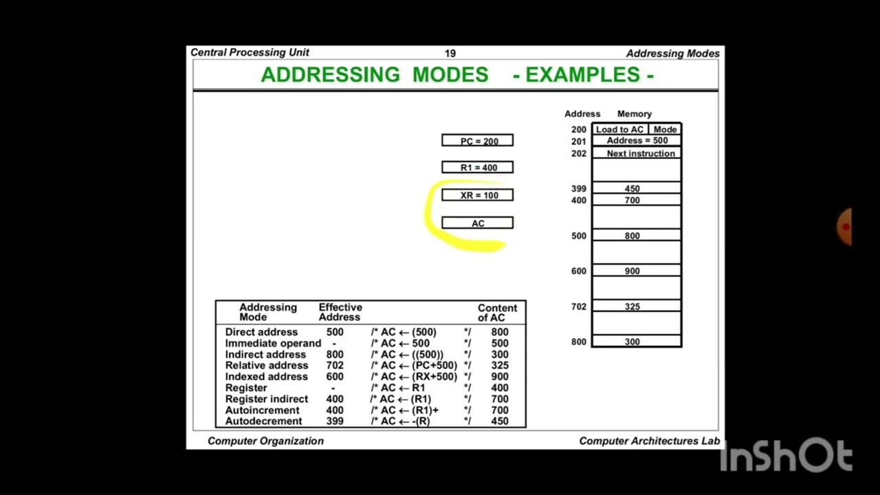 Example - Addressing Modes | Computer Organisation & Architecture | GTU ...