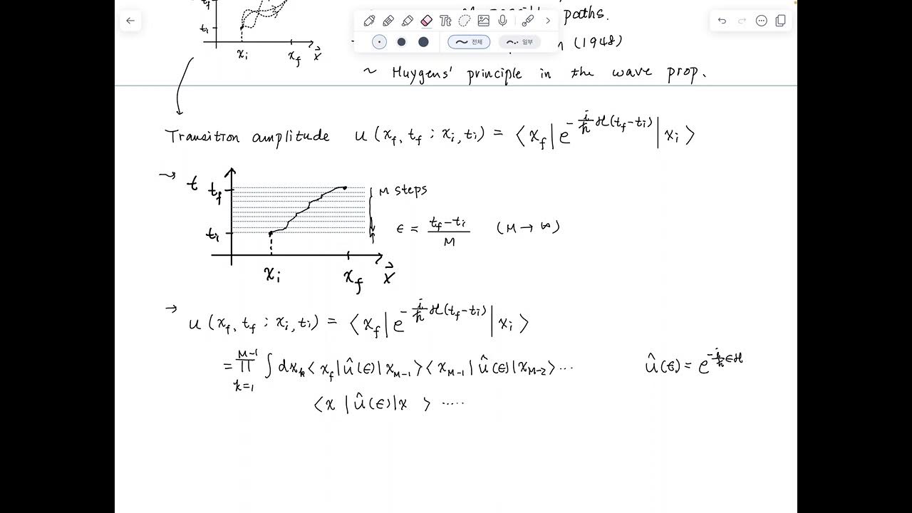 [Quantum found.] 21. Path-integral formulation - YouTube