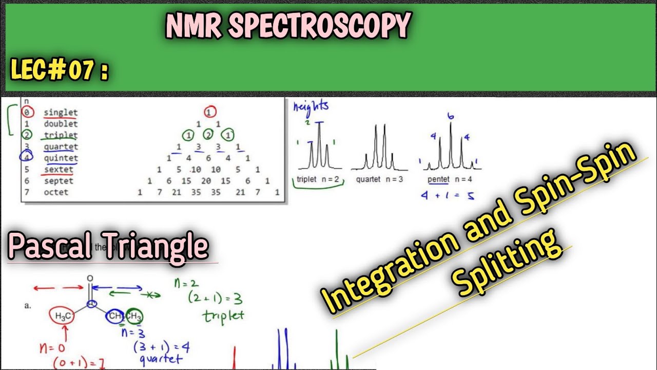 L-07: NMR Spectroscopy|Integration and Spin-Spin Splitting in NMR ...