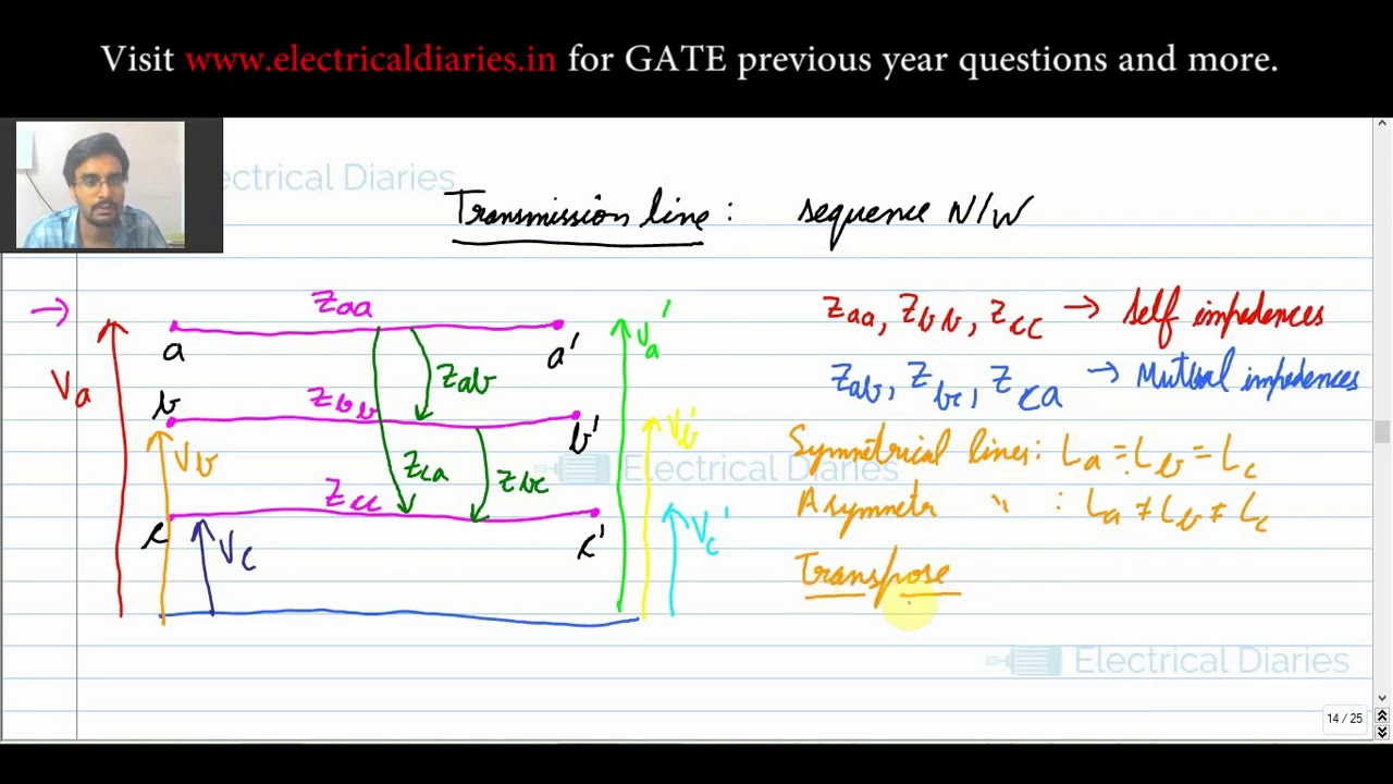Sequence Network of transmission line | GATE - YouTube