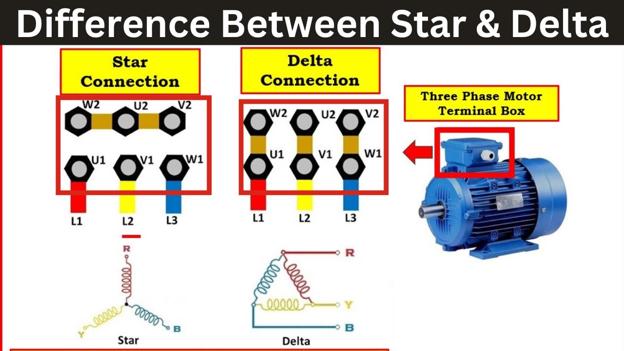 Motor Star connection and Delta connection difference in Hindi ...