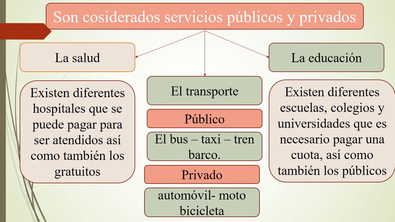 Servicios públicos y privados - YouTube