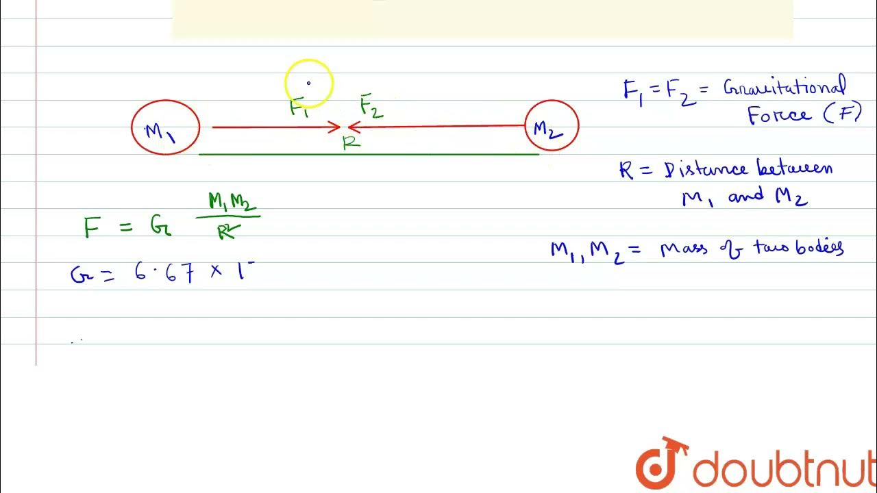 What Is Gravitational Force Class 11 PHYSICS Doubtnut YouTube what-is-gravitational-force-class-11-physics-doubtnut-youtube
