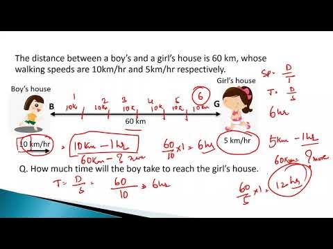 GITAM GITA COACHING QUANTITATIVE APTITUDE(Time, Speed & Distance) - YouTube