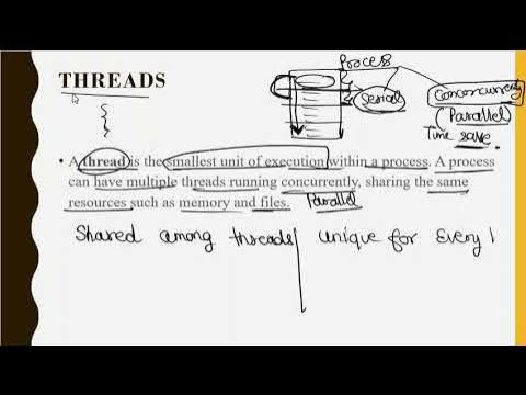 Introduction to Threads in Operating System - YouTube