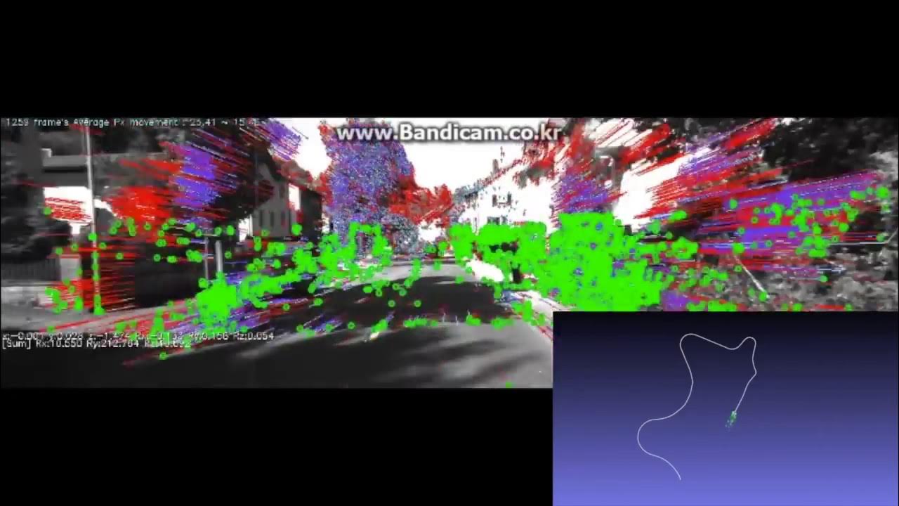 Visual Odometry with RAFSet 3D-2D motion estimation method - YouTube